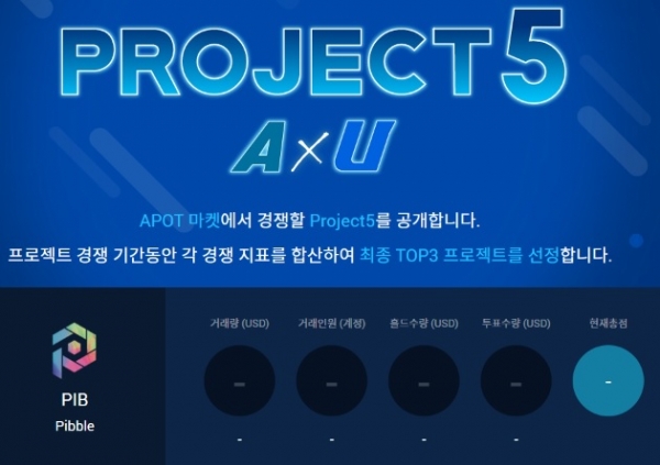 업비트 운영사 두나무가 투자한 올비트 거래소 ‘프로젝트 5’, 피블 코인(PIBBLE Coin) 후보 선정